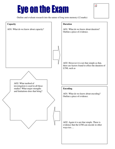 Eye on the exam - types of memory | Teaching Resources