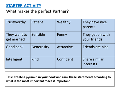 A perfect partner: Starter activity | Teaching Resources