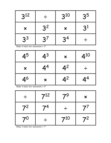 Maths KS4- Law of Indices worksheet | Teaching Resources