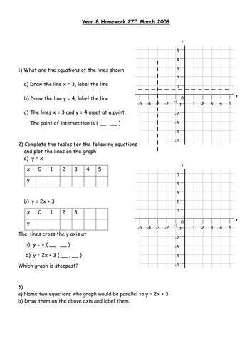 KS4 Worksheet – Plotting line graphs y=mx+c | Teaching Resources