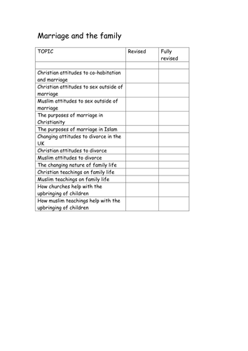 Marriage and Family checklist | Teaching Resources