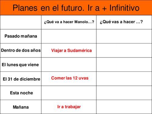 Future Plans - Trabajo en pareja | Teaching Resources
