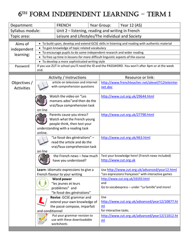 independent learning ideas for year 12 | Teaching Resources