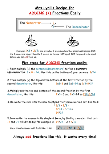 Recipe for Adding fractions | Teaching Resources