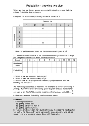 Throwing two dice | Teaching Resources