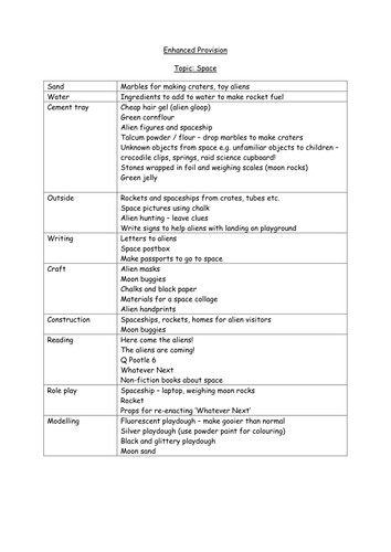 Early years cross-curricular topics teaching resources: Space | TES