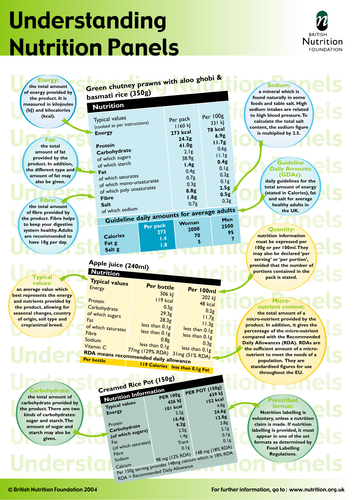 Understanding Communication - Posters by BarnardosCharity - Teaching ...