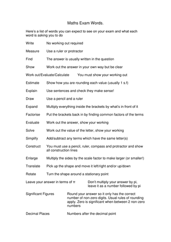 Maths Words and meanings - GCSE Exam Practice | Teaching Resources