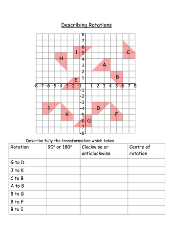 Maths: Describing rotations worksheet | Teaching Resources Maths: Describing rotations worksheet | Teaching Resources