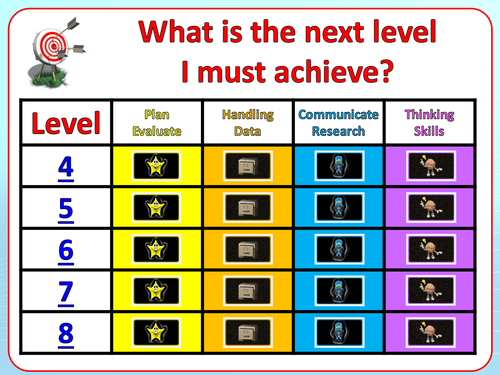 ICT APP Assessment for learning (AFL) levels | Teaching Resources ICT APP Assessment for learning (AFL) levels | Teaching Resources