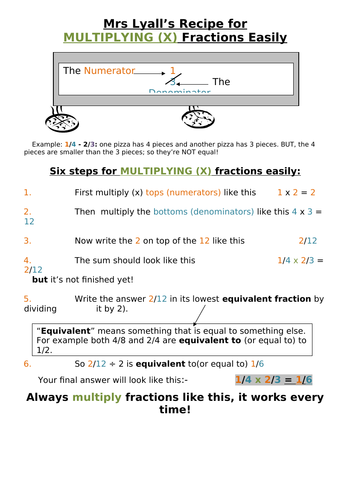 Recipe for Multiplying Fractions | Teaching Resources