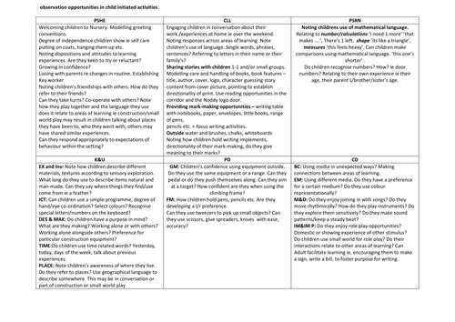 Observation opportunities in Early Years | Teaching Resources