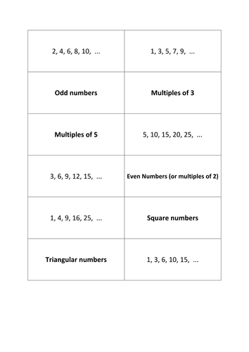 Types of number card match activity | Teaching Resources