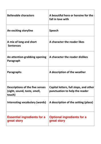 Story recipe | Teaching Resources