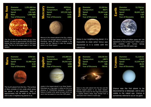 Solar System Top Trumps | Teaching Resources
