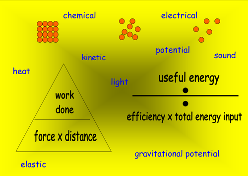 Energy Transfers | Teaching Resources Energy Transfers | Teaching Resources