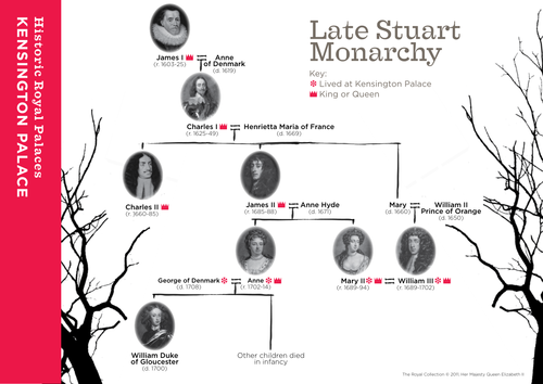 The late Stuart Monarchy | Teaching Resources
