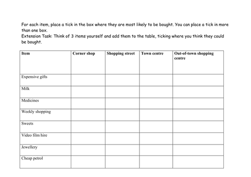 table for high low order and location of purchase | Teaching Resources