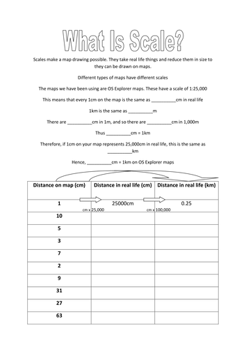 What Is Scale? | Teaching Resources