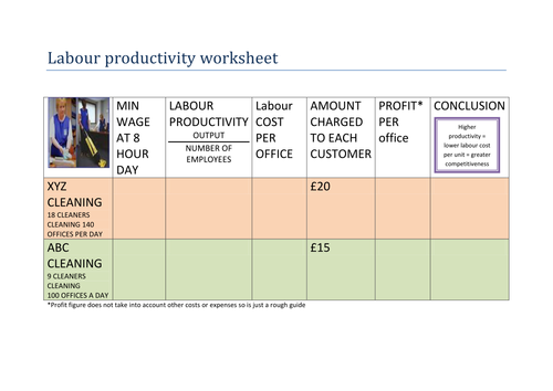 Revisionstation's Shop - Teaching Resources - TES