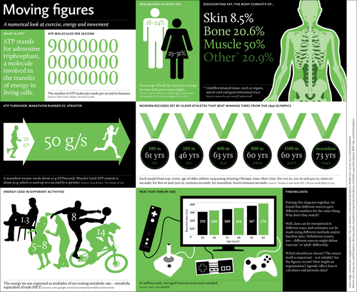 Moving figures infographic | Teaching Resources
