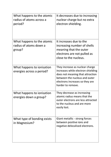Periodicity Card Sort | Teaching Resources