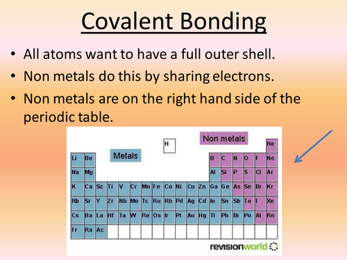 Covalent Bonding | Teaching Resources Covalent Bonding | Teaching Resources