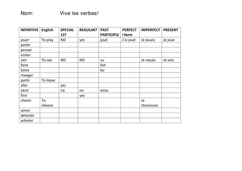 Practice of imperfect/perfect and Present tenses | Teaching Resources