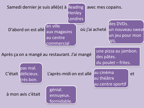 Le weekend dernier | Teaching Resources
