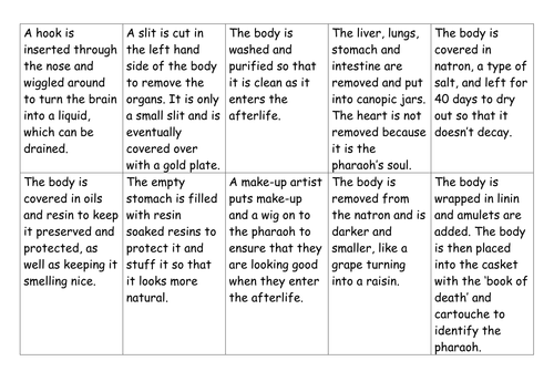 Cards with 10 steps of mummification by Miss_N - Teaching Resources - Tes