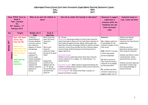 EYFS planning example Spring first half by miss_wilson - Teaching ...