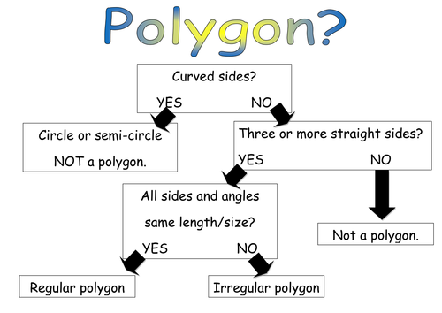 Polygon? | Teaching Resources