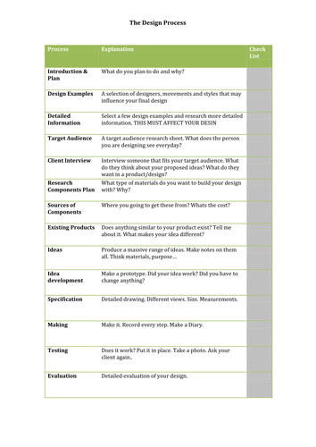 DT Design Process | Teaching Resources DT Design Process | Teaching Resources