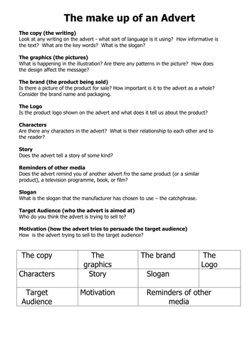 The Makr Up Of An Advert Worksheet | Teaching Resources