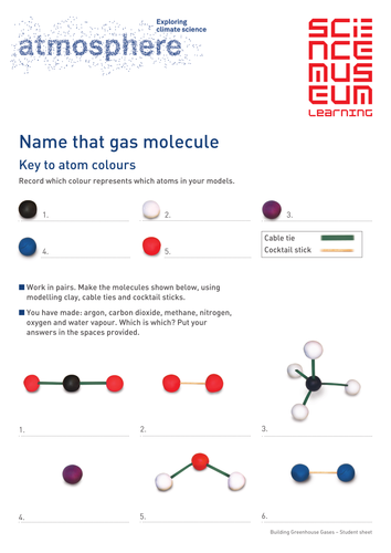 Building greenhouse gases | Teaching Resources