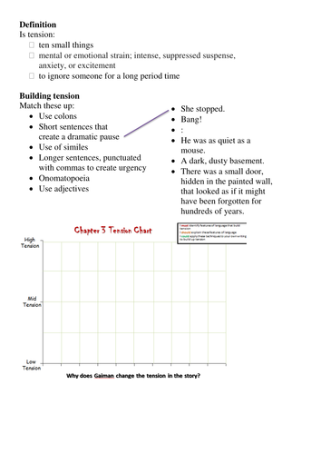 Coraline Creative Writing - Tension | Teaching Resources