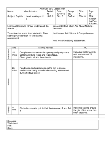 Romeo & Juliet: Exploring Act 2 Scene 1: Analysis! | Teaching Resources