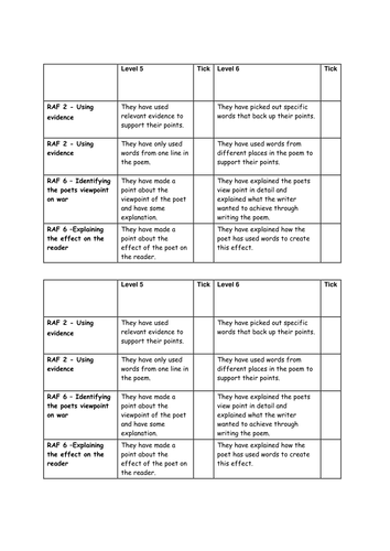 Peer Assessment | Teaching Resources Peer Assessment | Teaching Resources