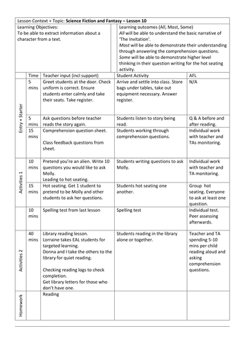 Science Fiction and Fantasy Lesson 10 | Teaching Resources