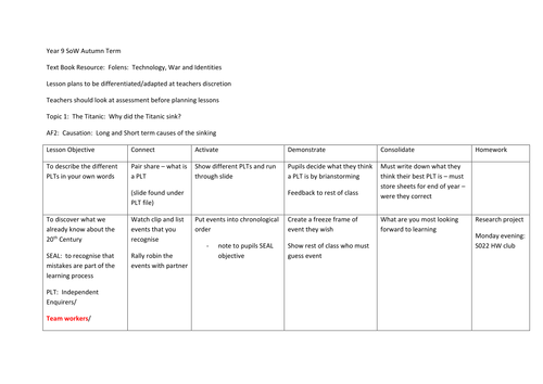 Titanic History – Scheme of Work Overview. | Teaching Resources Titanic History – Scheme of Work Overview. | Teaching Resources