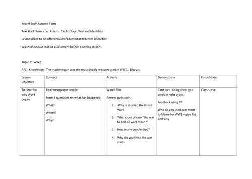 WW1 Lesson PP – The Cause Of World War 1 | Teaching Resources