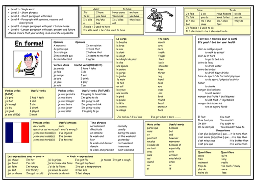 En Forme Learning Mat | Teaching Resources