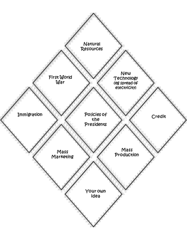The Causes of the Boom | Teaching Resources