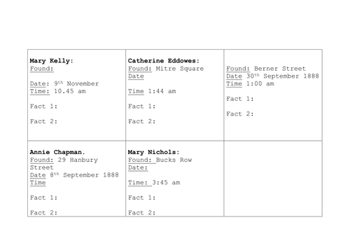 Jack The Ripper – Info From Sources | Teaching Resources