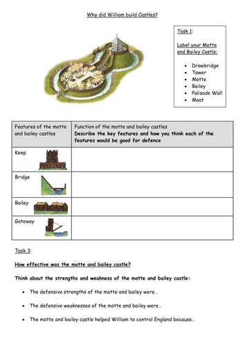 Medieval Realms - Why Build Castles Lesson | Teaching Resources