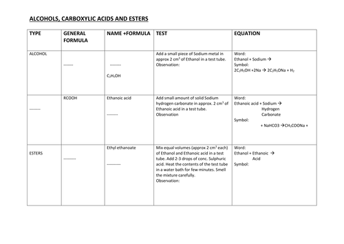 Alcohols, carboxylic acids | Teaching Resources
