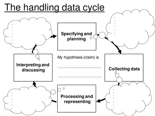 The Data Handling Cycle | Teaching Resources