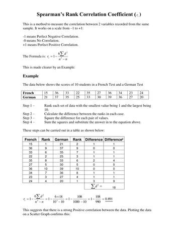 Spearman Rank Correlation Coefficient Introduction | Teaching Resources Spearman Rank Correlation Coefficient Introduction | Teaching Resources