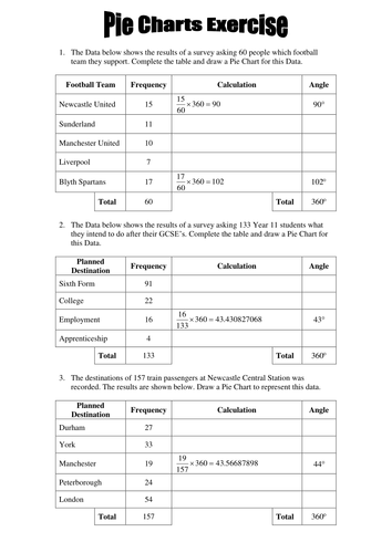 Pie Charts Notebook and Exercise Sheets | Teaching Resources