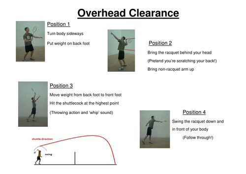 Overhead Clearance Badminton Task Card by jen4000 - Teaching Resources ...